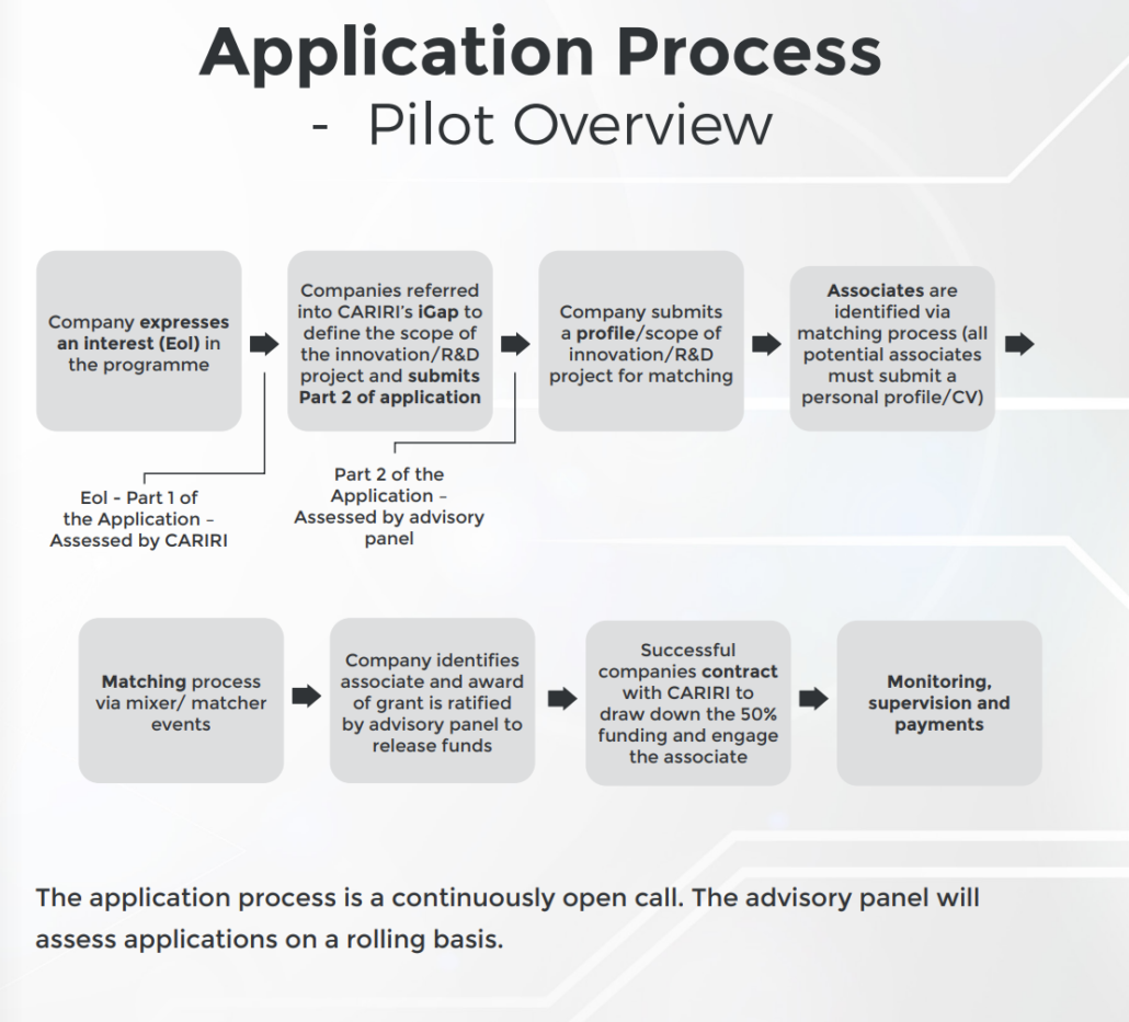Component 2 - Shaping the Future of Innovation